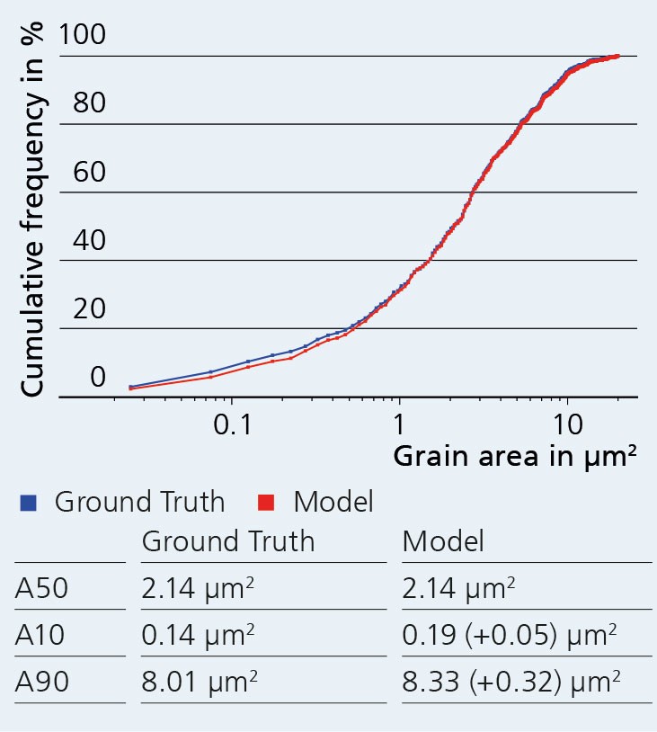 Current research: AI-based quantitative microstructural analysis of ...